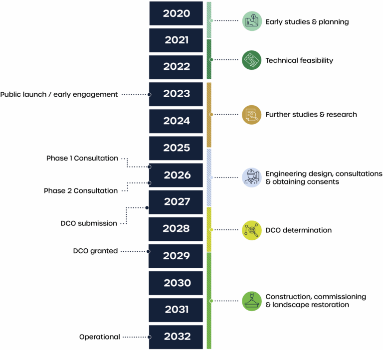 The Project [Phase 1-2] – Peak Cluster